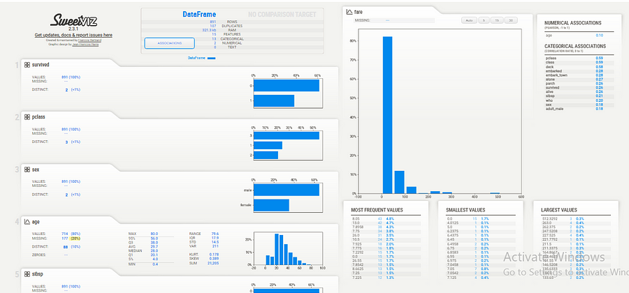 How To Compare 2 Datasets With Pandas-profiling | by Fabiana Clemente | Towards AI