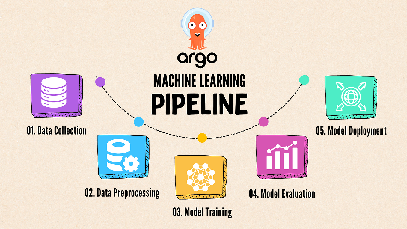 KServe: Highly scalable machine learning deployment with Kubernetes ...