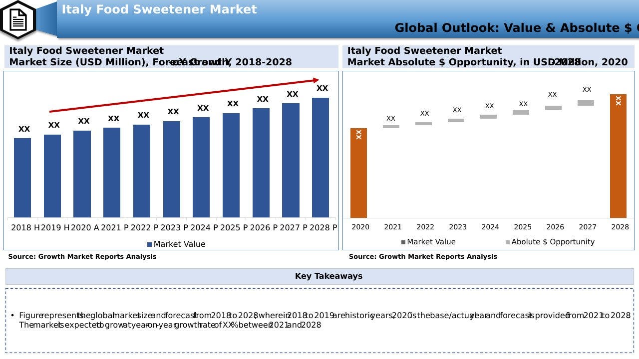 SerDes Market — Global Industry Analysis, Size, Share, Growth, Trends ...