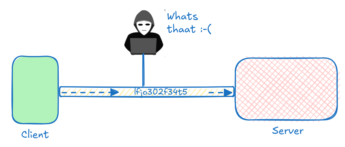 The Technology Behind HTTPS: Demystifying SSL/TLS from Handshakes to Encryption | by Saumya ...