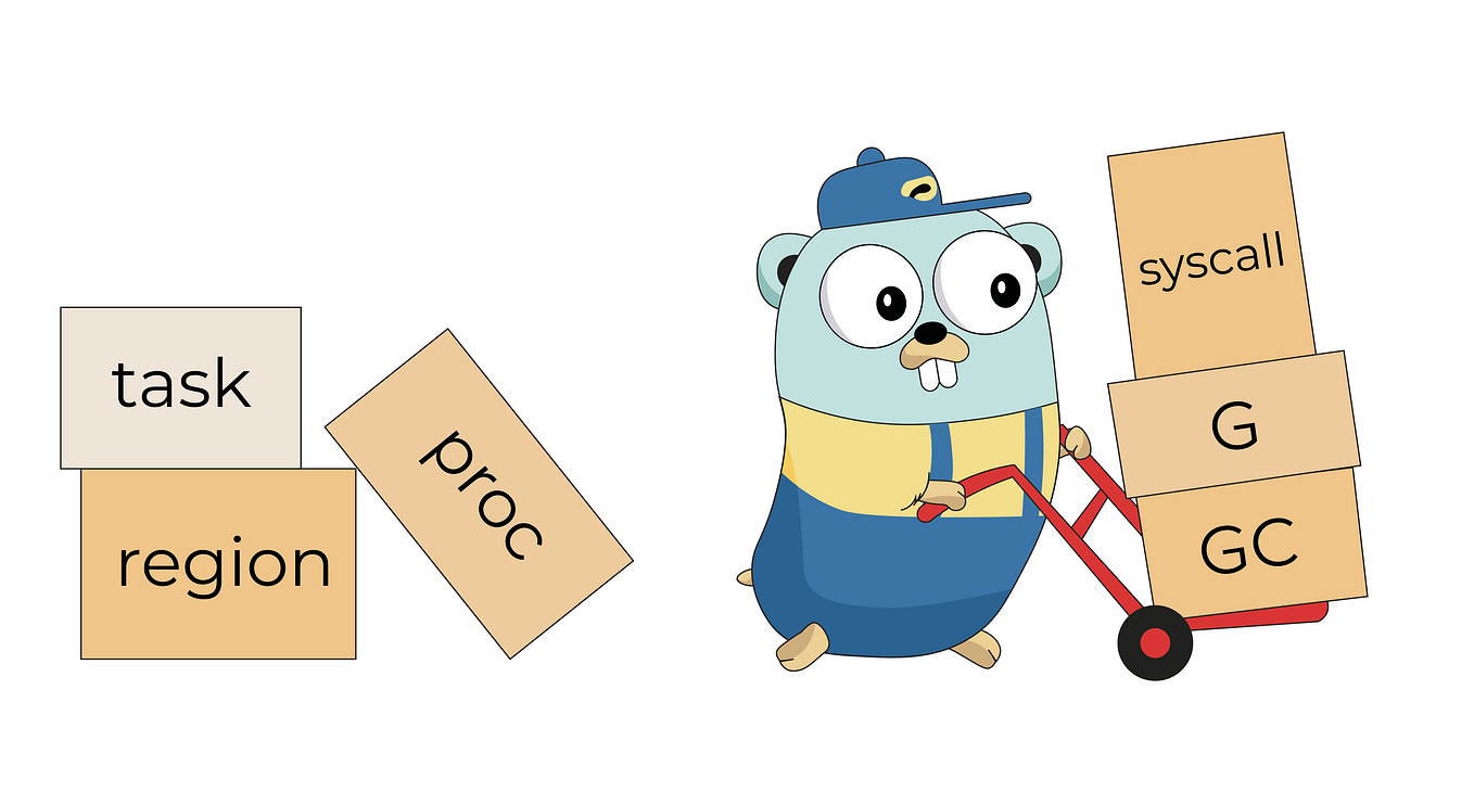 Go: How Does Go Stop the World?. ℹ️ This article is based on Go 1.13 ...
