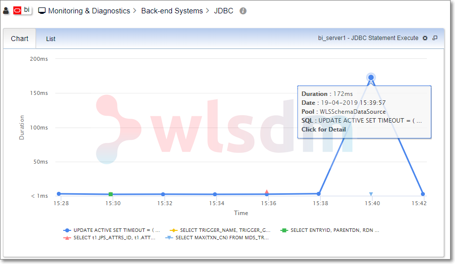WebLogic vs Tomcat. Oracle Weblogic Oracle WebLogic Server… | by Haydar Seyfi | Medium