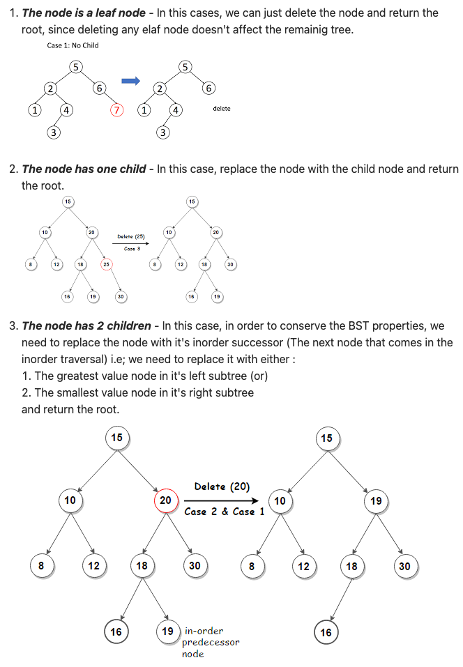 Strings Sorting Algorithm (LSD, MSD) | by Aurora | Medium