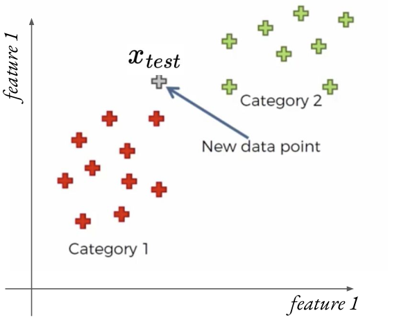 Very well explained !! - Jashneet Kaur - Medium
