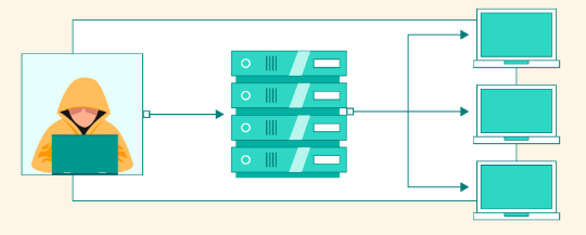 Investigating a Mythic C2 Framework: A Step-by-Step Guide | by Vignesh ...