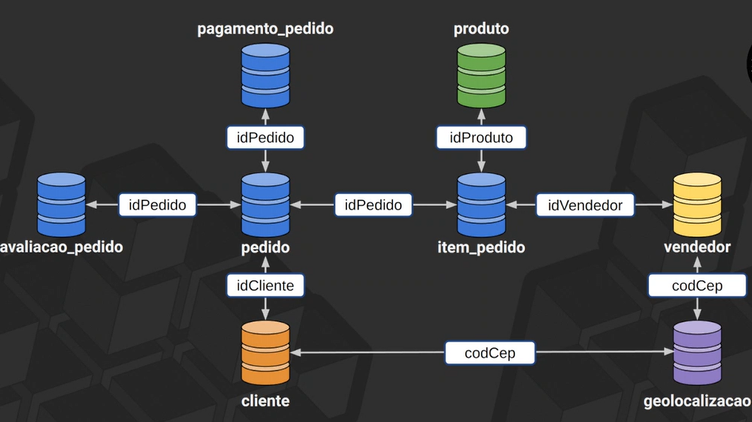 Creating Pagination APIs with Python (pandas/requests/pprint) | by Guilherme Lorenzetti | Medium