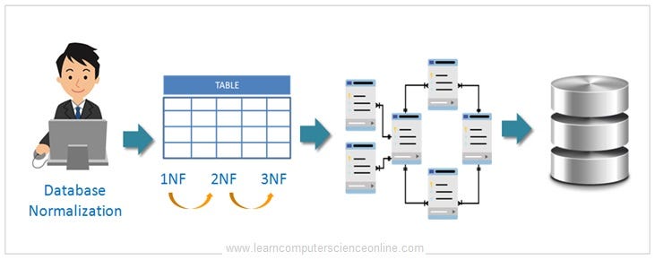 Java Collection Framework Set List Queue Are Collection By Krishna Bankar Medium