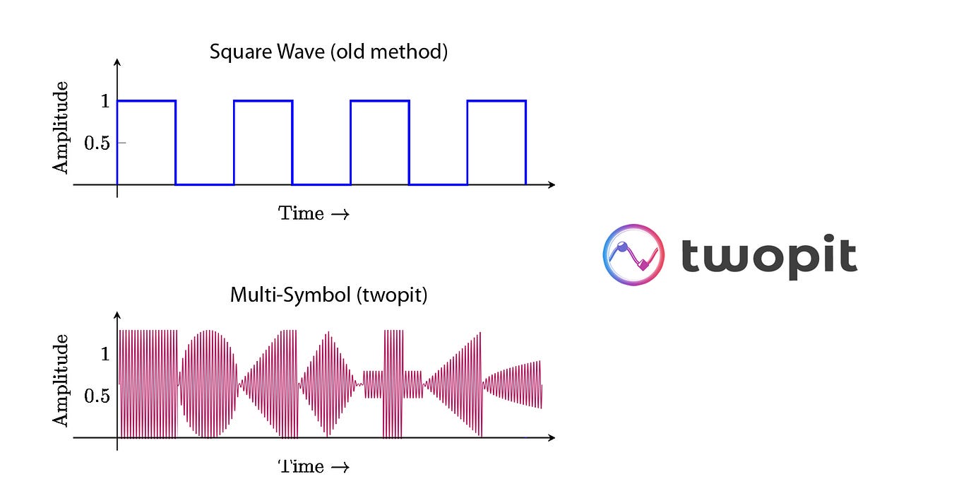 Underwater Communication: A Deep Dive into Aquatic Data Transmission ...