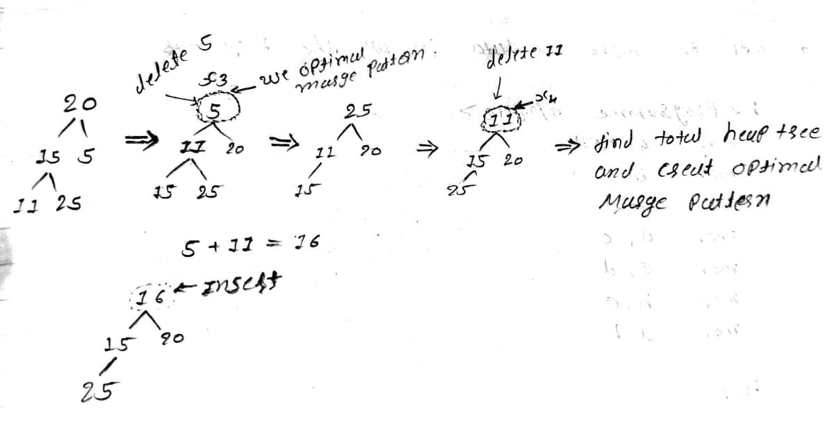 Max-Min Problem. Using Divide and Conquer mathod | by Katariyaharshad ...