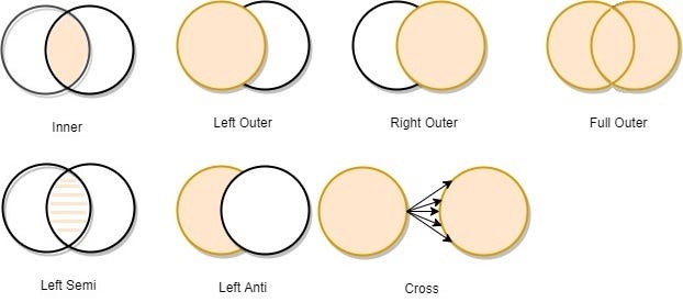 Pyspark Data Types — Explained. The ins and outs — Data types… | by ...