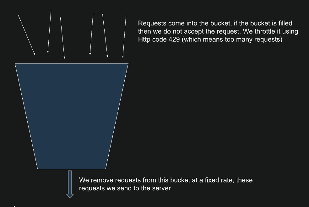 Decoding Complexity — Token Bucket Algorithm In Golang By Ameya Sinha Medium 7654
