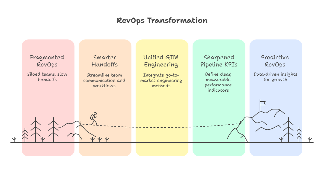GTM Tech Stack for B2B SaaS 2024. The must have Core Operating System ...