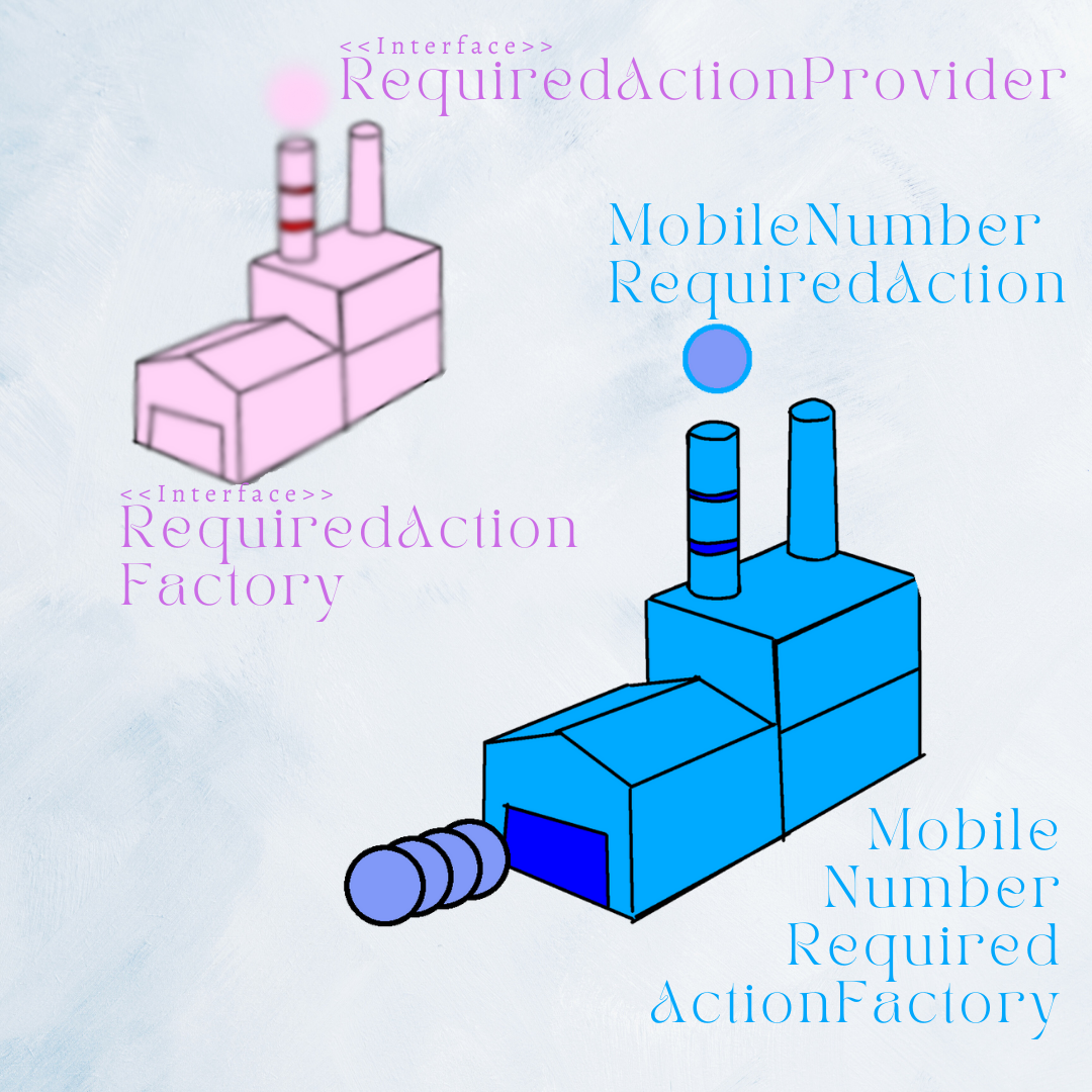 Keycloak — Prometheus and Grafana | by Iris | Medium