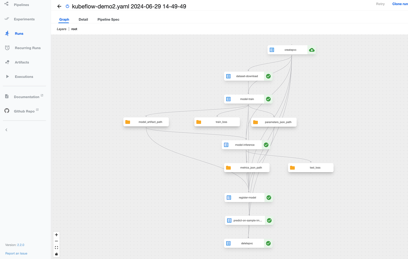 MLOps with Kubeflow-pipeline V2, mlflow, Seldon Core : Part4 | by Mohitverma | Medium