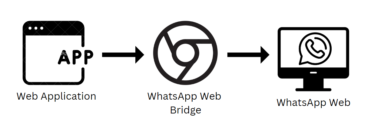 What is the CodeIgniter hook and how to use it? | by Naran Arethiya | Medium