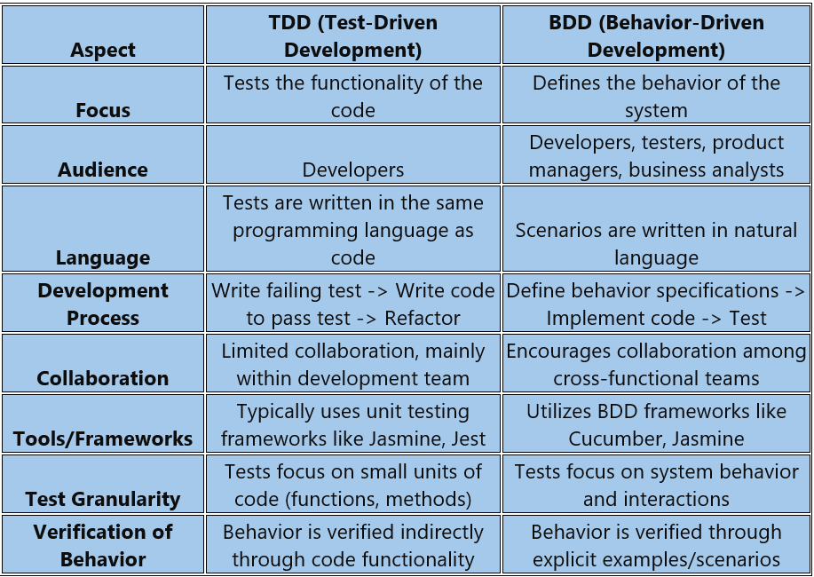 TDD (Test-Driven Development) 測試驅動開發（入門篇） - 我想要變強 - Medium