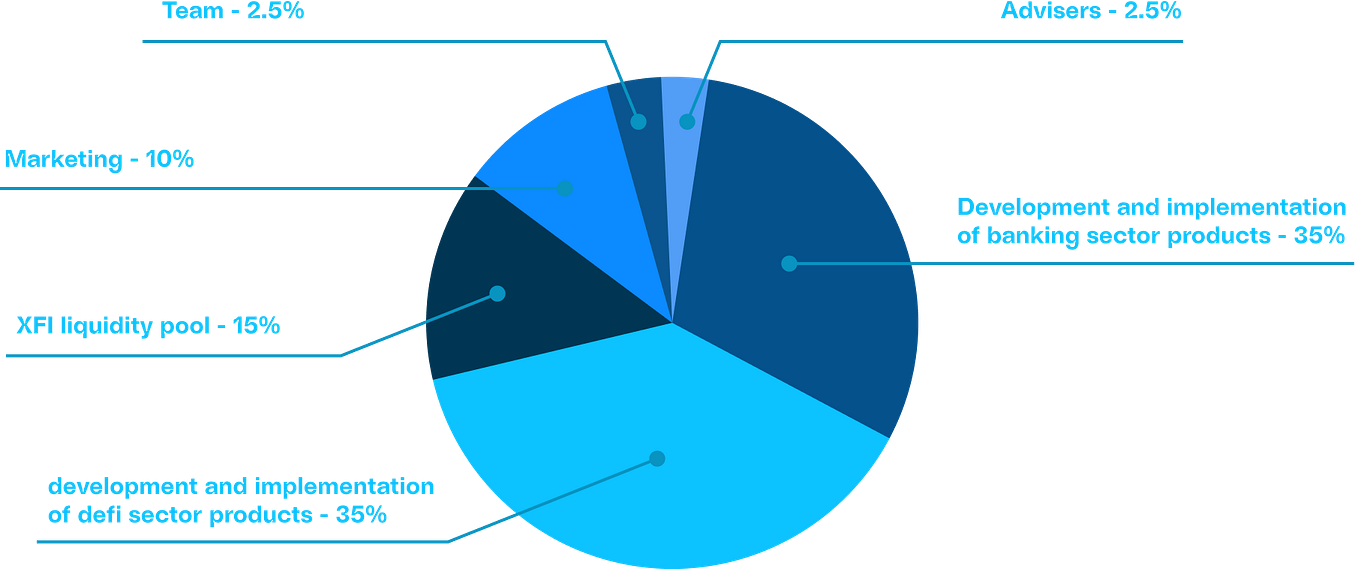Nym: A New Way to Interact with the Internet | by FREDRICK_SOLLIT | Medium