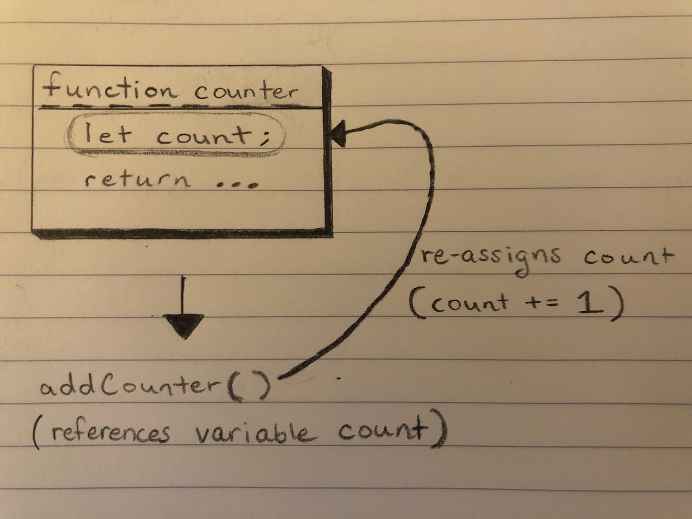 How to Solve Valid Parentheses in JavaScript | by Jordan Moore ...