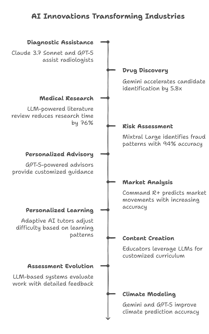 How to Run an ARMA Model in Python: A Step-by-Step Guide | by Raju kumar | Medium