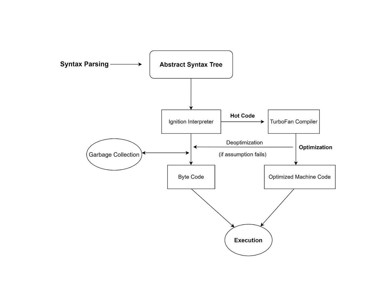 Inside the Browser: How It All Works Behind the Scenes | by Agrimgupta ...