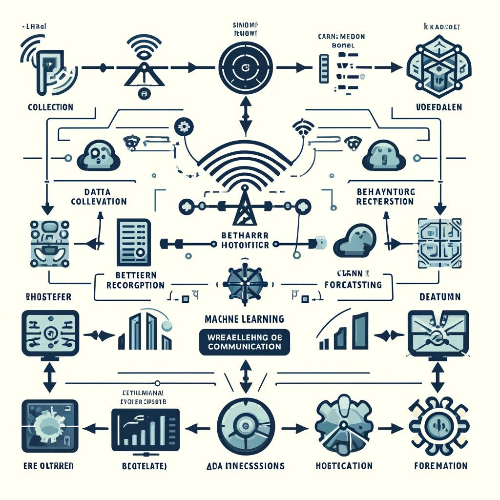 “Intelligent Waves: The Future of Communication” | by Markgronad | Apr ...