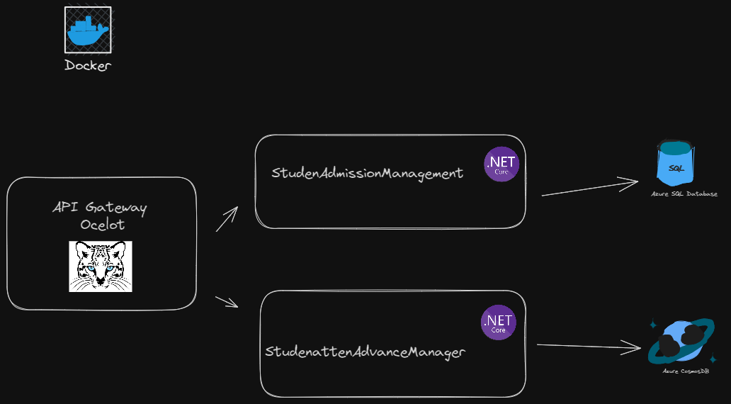 ¿Como exportar un imagen de Docker? | by Ronal González | Medium