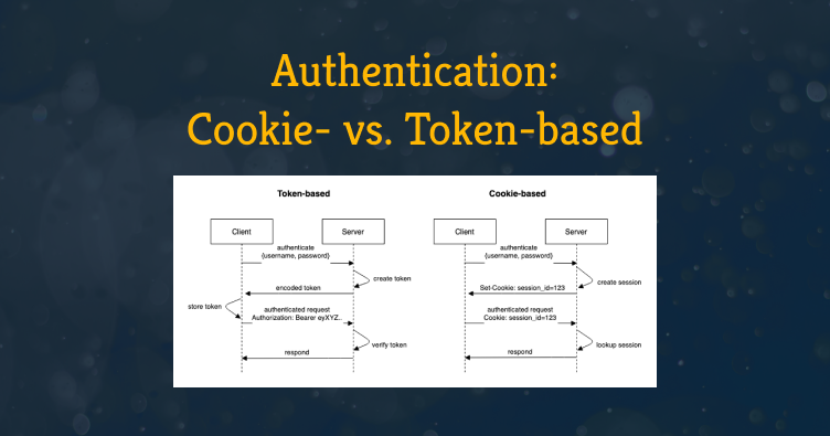 How to Host multiple servers through nginx (Simplified) | by Aakash Poudel | Medium