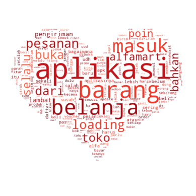 Text Classification with Naive Bayes in Python: A Complete Guide | by Dr. Soumen Atta, Ph.D ...