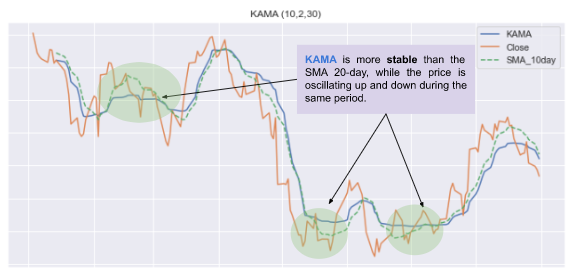 What is Entropy and How is it used in Decision Trees model | by Hanane Dupouy | Medium