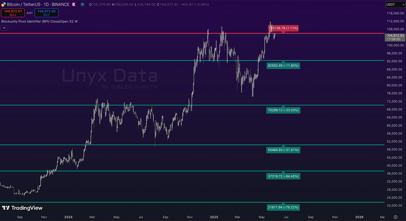 Mastering the Art of Breakout, Trap & Retest in Crypto Investing | by ...
