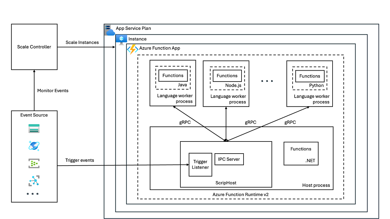 FastAPI-Style Swagger UI for Azure Functions in Python (OpenAPI + Pydantic) | by Yeongseon Choe ...