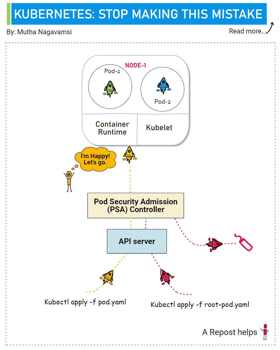 Simplified Kubernetes Development — Visual Studio Code Kubernetes Tools ...