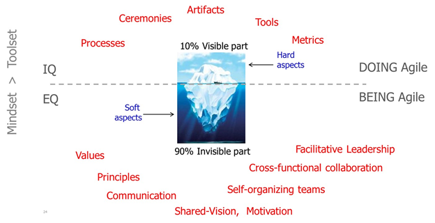 The Agile Solar System. Recently, I had the chance to review… | by ...
