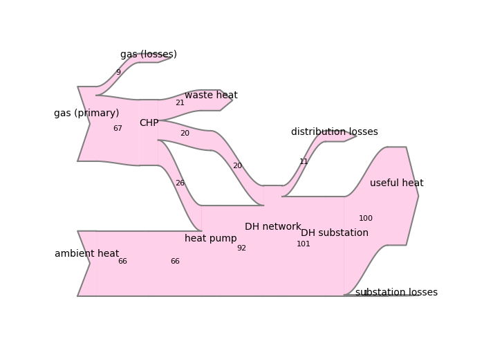 Sankey diagrams now have the new Python package they deserved | by ...