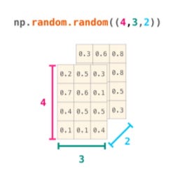 Data Acquisition Using Web Scraping, Web Crawlers and APIs | Analytics Vidhya