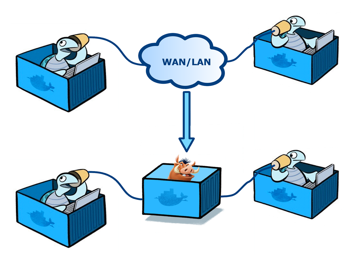 Create lean Node.js image with Docker multi-stage build | by Alexei Ledenev | HackerNoon.com ...