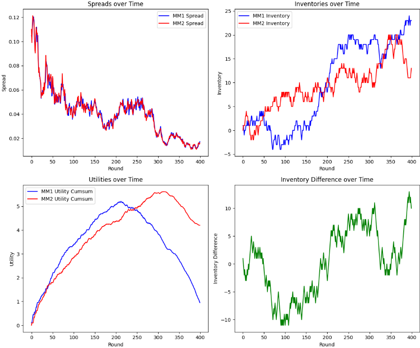 Understanding Pandas Multiindex In Finance Python In Plain English 7485