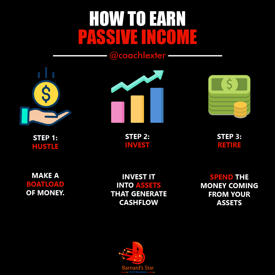 Income Boosters: 5 Simple & Passive Ways to Earn Money. | by Diggen ...