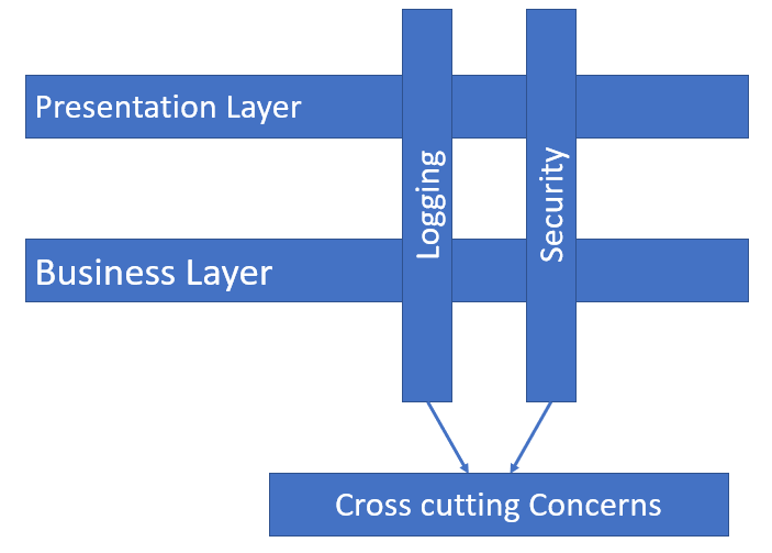 Setup An Aem Instance — Chapter1 Before Creating An Instance Lets 7179