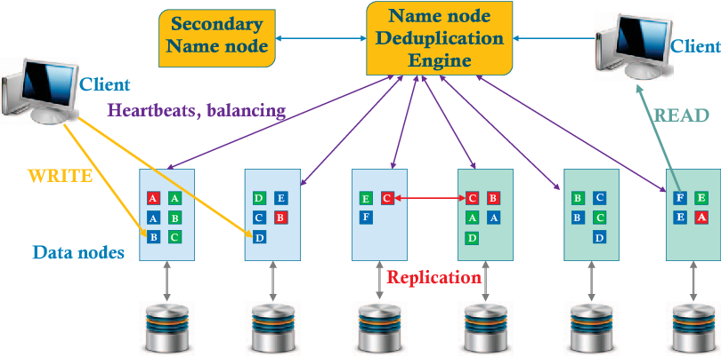 DEEP LEARNING: IMAGE CLASSIFICATION WITH CONVOLUTIONAL NEURAL NETWORKS (CNNs) | by Ariel Jumba ...