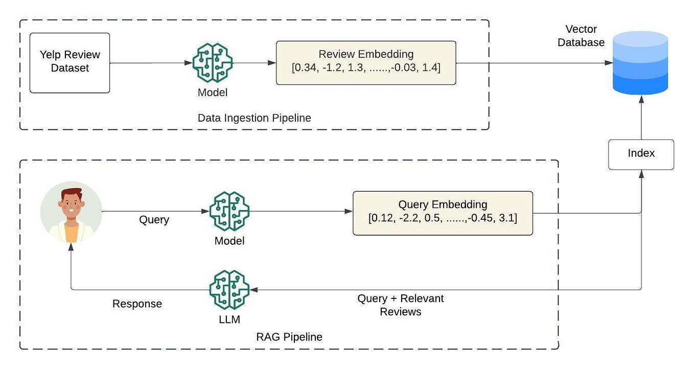 Slashing Python Docker build times in half with uv | by Vinayak ...