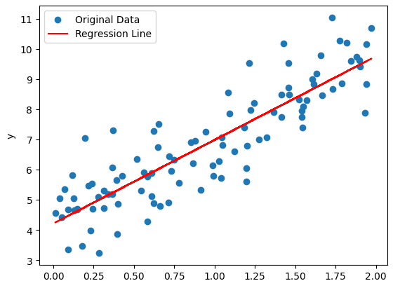 Observer Design Pattern: Event Emitter Library with Typescript | by ...