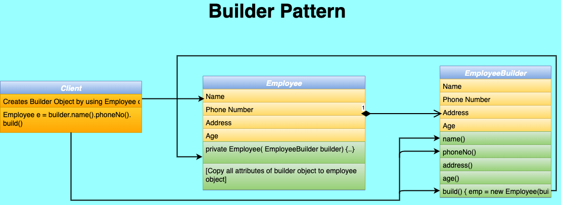Zeta (Directi) interview experience | Coding made easy