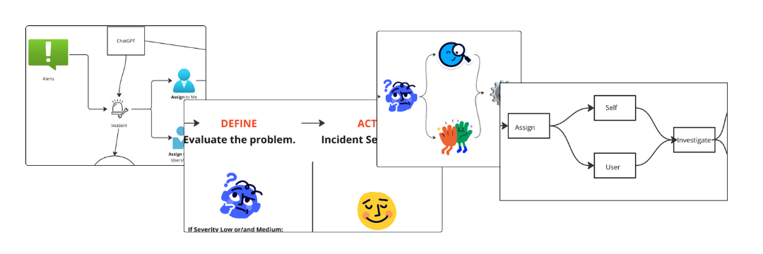 The ultimate guide to Product Discovery Techniques | by Dr Bart PM ...