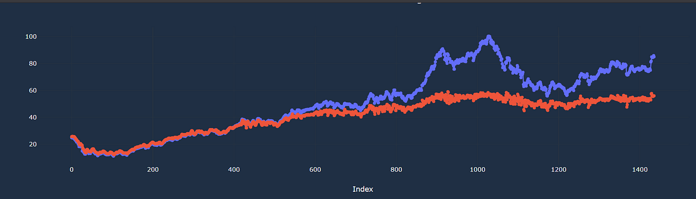 Anomaly Detection In Time Series Using Autoencoder By Abhay Dodiya Gopenai