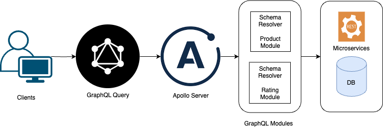 Sorting Strings with localeCompare() | by Sasmita Ojha | Medium