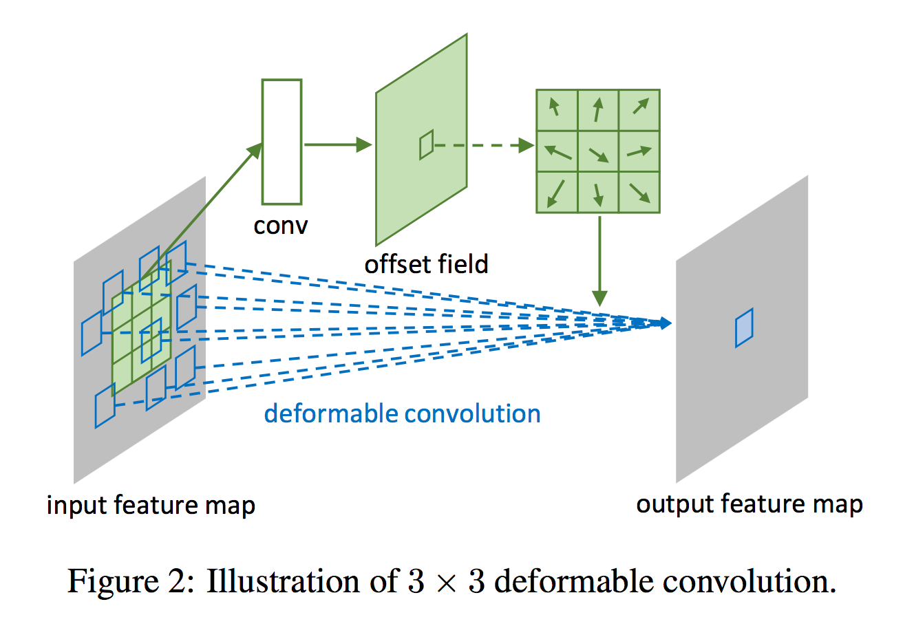 Speed Accuracy Trade Offs For Modern Convolutional Object Detectors