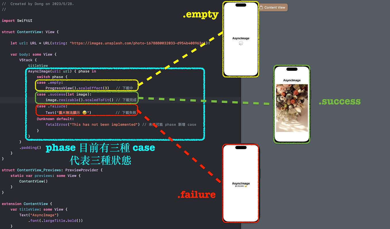 #筆記 常見分頁 API 使用介紹：Offset & Cursor — SwiftUI 新手入門 6-9 - Dong - Medium