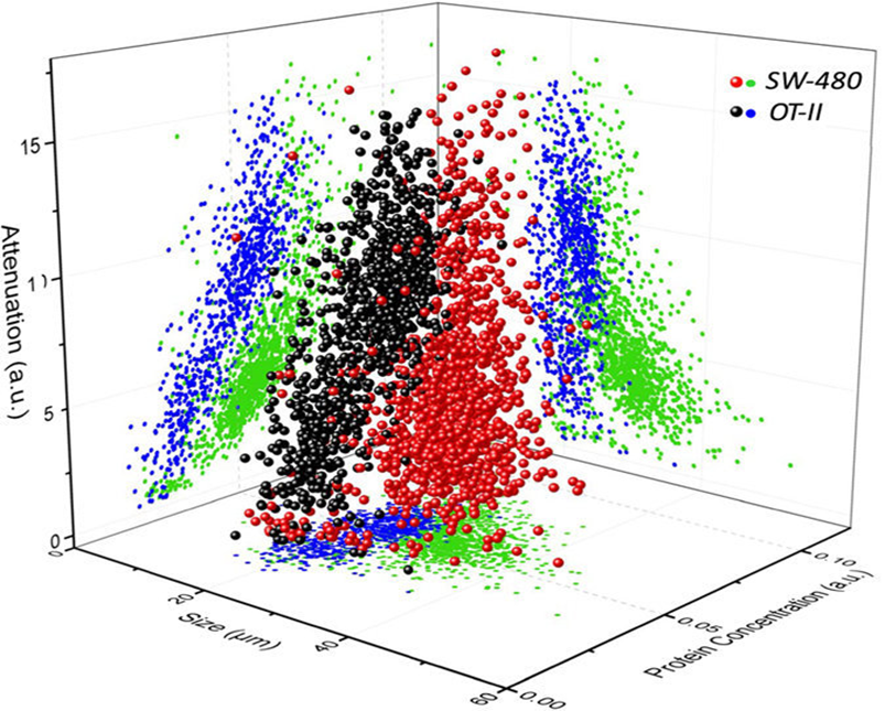 Evaluation Metrics for Logistic Regression: A Comprehensive Guide | by Deepak Biswakarma | Medium