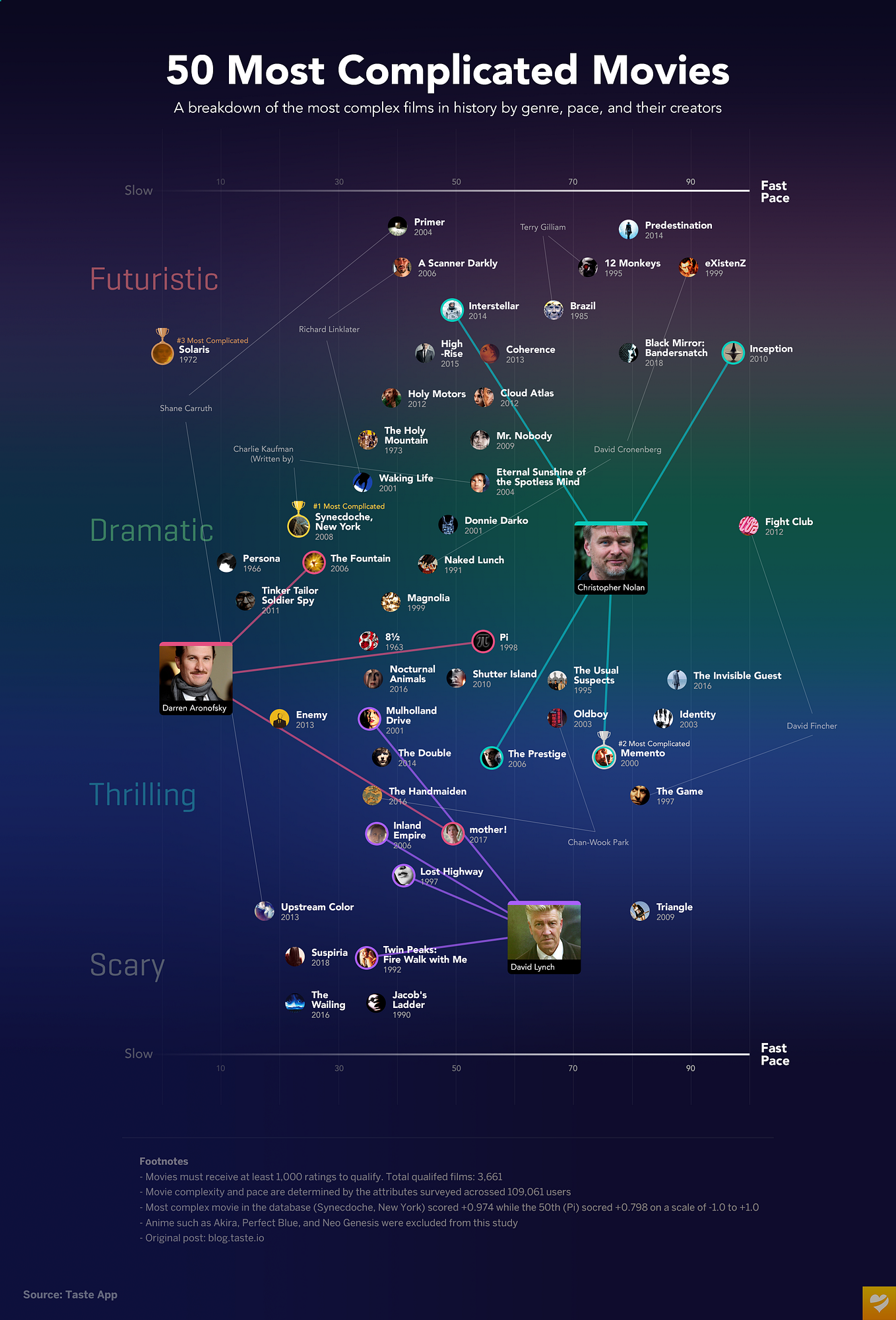 20 Most Macho Movies of All Time. The stats behind why your girlfriend ...